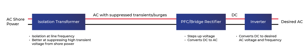 Traditional vs. High-Frequency Transformers | ASEA Power Systems