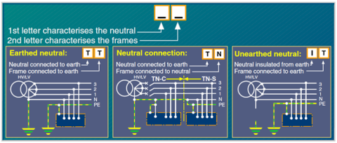 Understanding IT, TT, and TN-S Earthing Systems | ASEA Power Systems