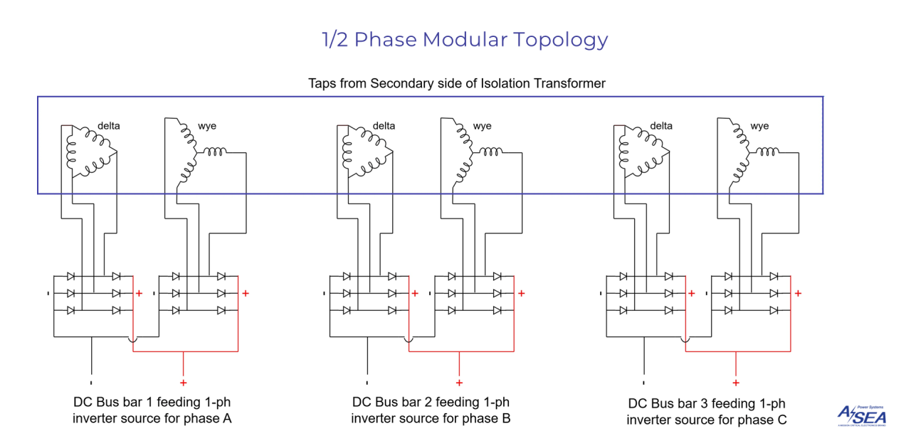 Understanding Single/Two-Phase vs. Three-Phase Modular Topologies in ...