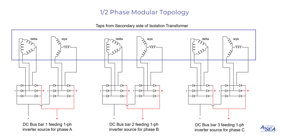 Breaking Down the Shift: From 1/2-Phase to 3-Phase Modular Topology ...