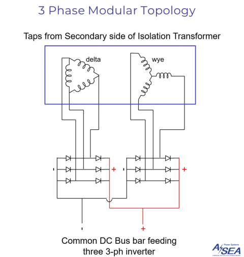 Understanding Single/Two-Phase vs. Three-Phase Modular Topologies in ...